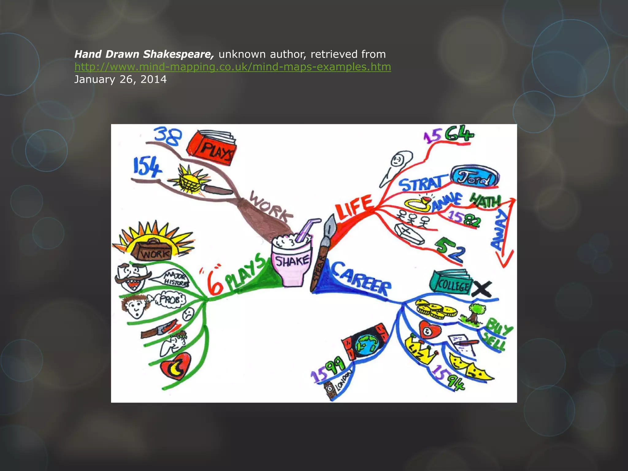 Mindmapping for Ideation | PPT | Free Download