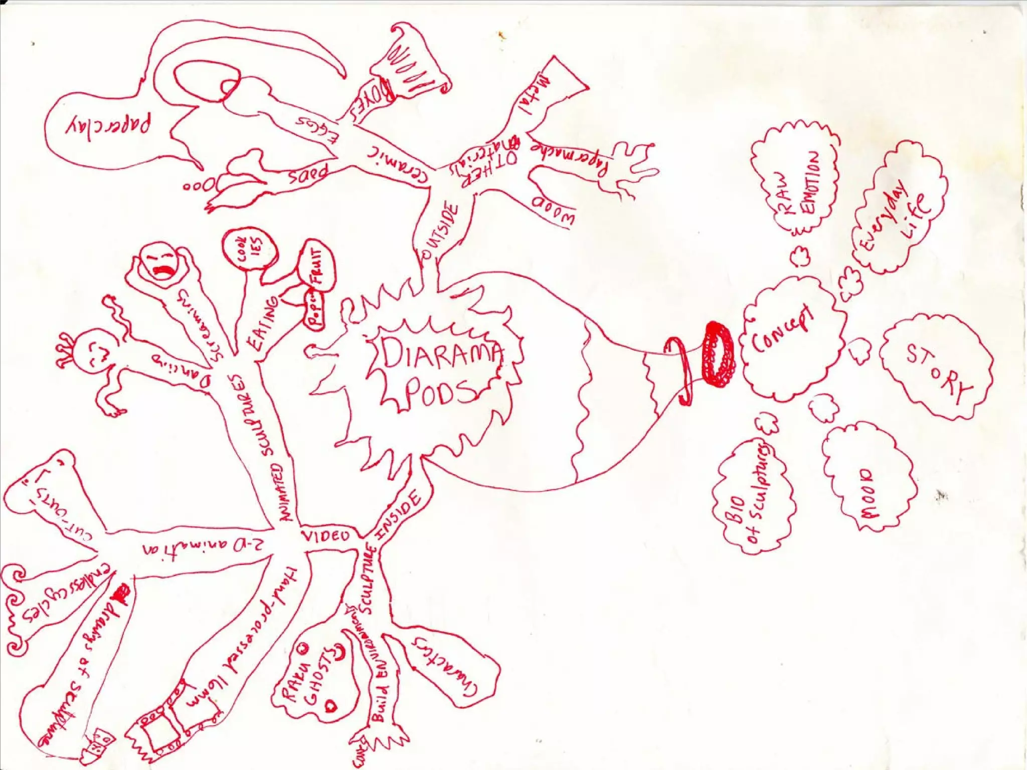 Mindmapping for Ideation | PPT | Free Download