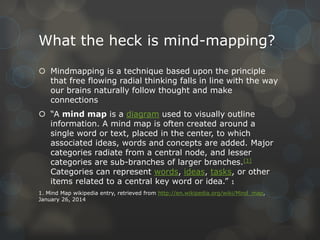 Mindmapping for Ideation | PPT