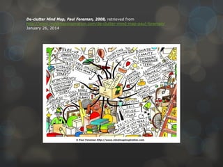 Mindmap | PPT