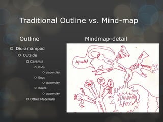 Mindmap | PDF