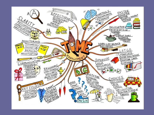 Mind Map | PPT