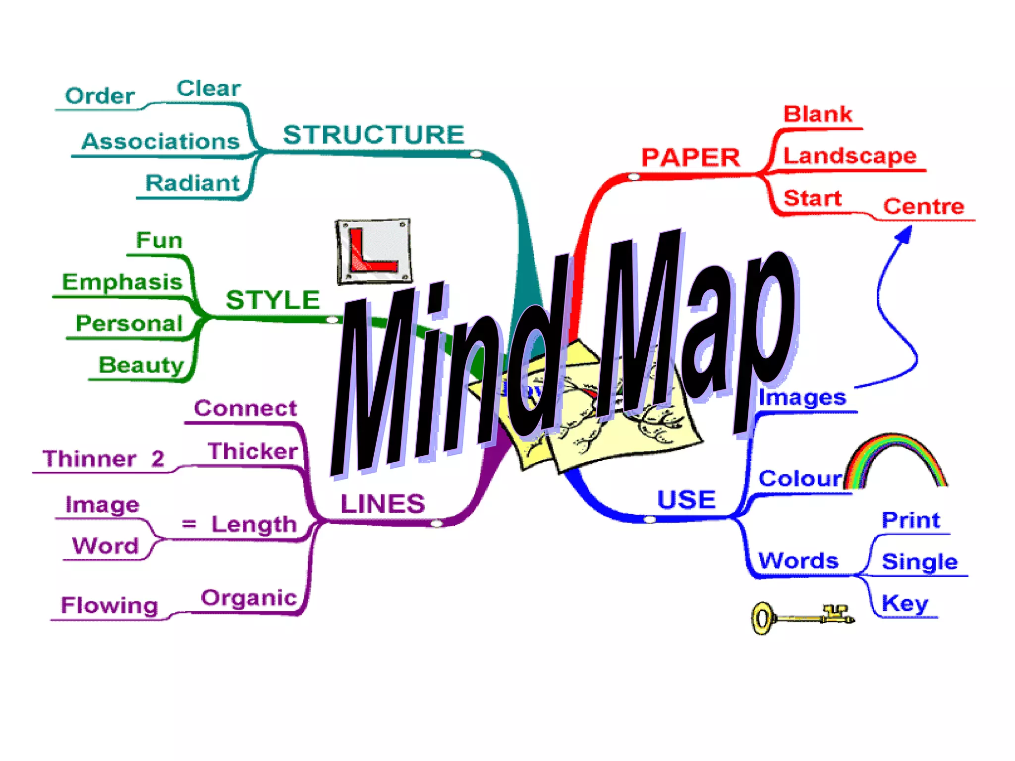 Mind Map 1 | PPT