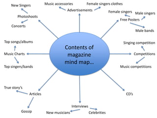 Mind Map | PPTX | Music | Entertainment