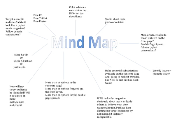 Mind map | DOCX