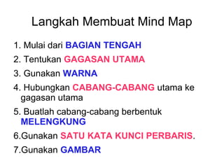 Mindmap | PPT