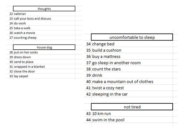 Mindmap (sleeping) | PPTX | Sleep Disorders | Diseases and Conditions