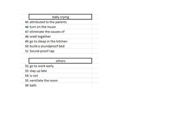 Mindmap (sleeping) | PPTX | Sleep Disorders | Diseases and Conditions