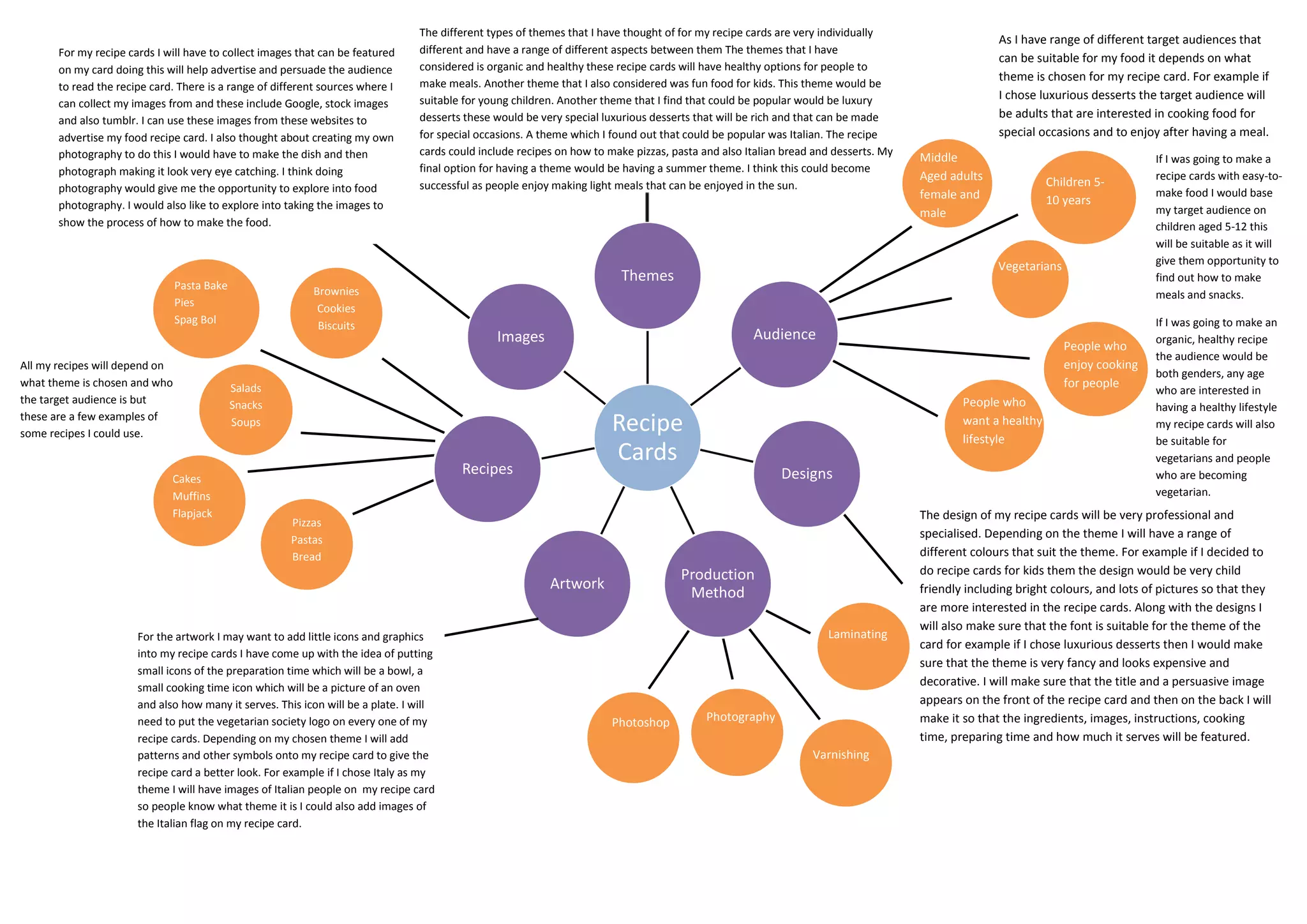Mind map of Ideas | PPT
