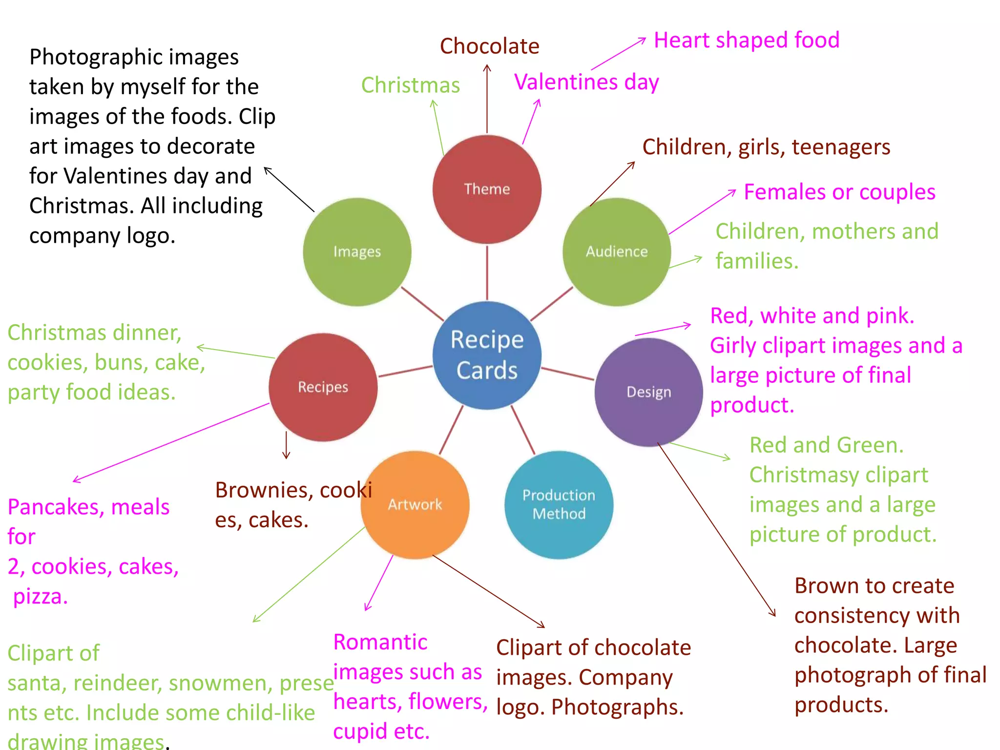 Mind map | PPTX