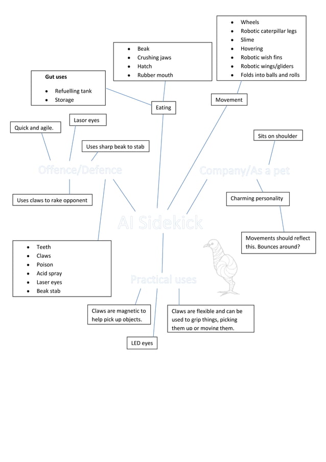 Mindmap | PDF