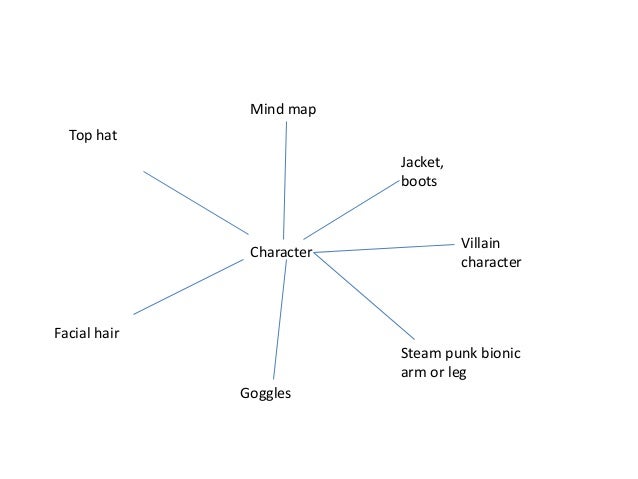 Mind map