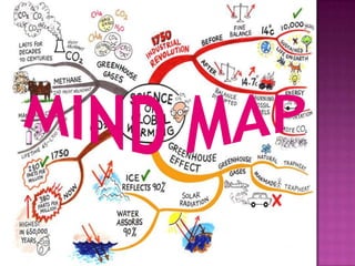 Mind map | PPTX