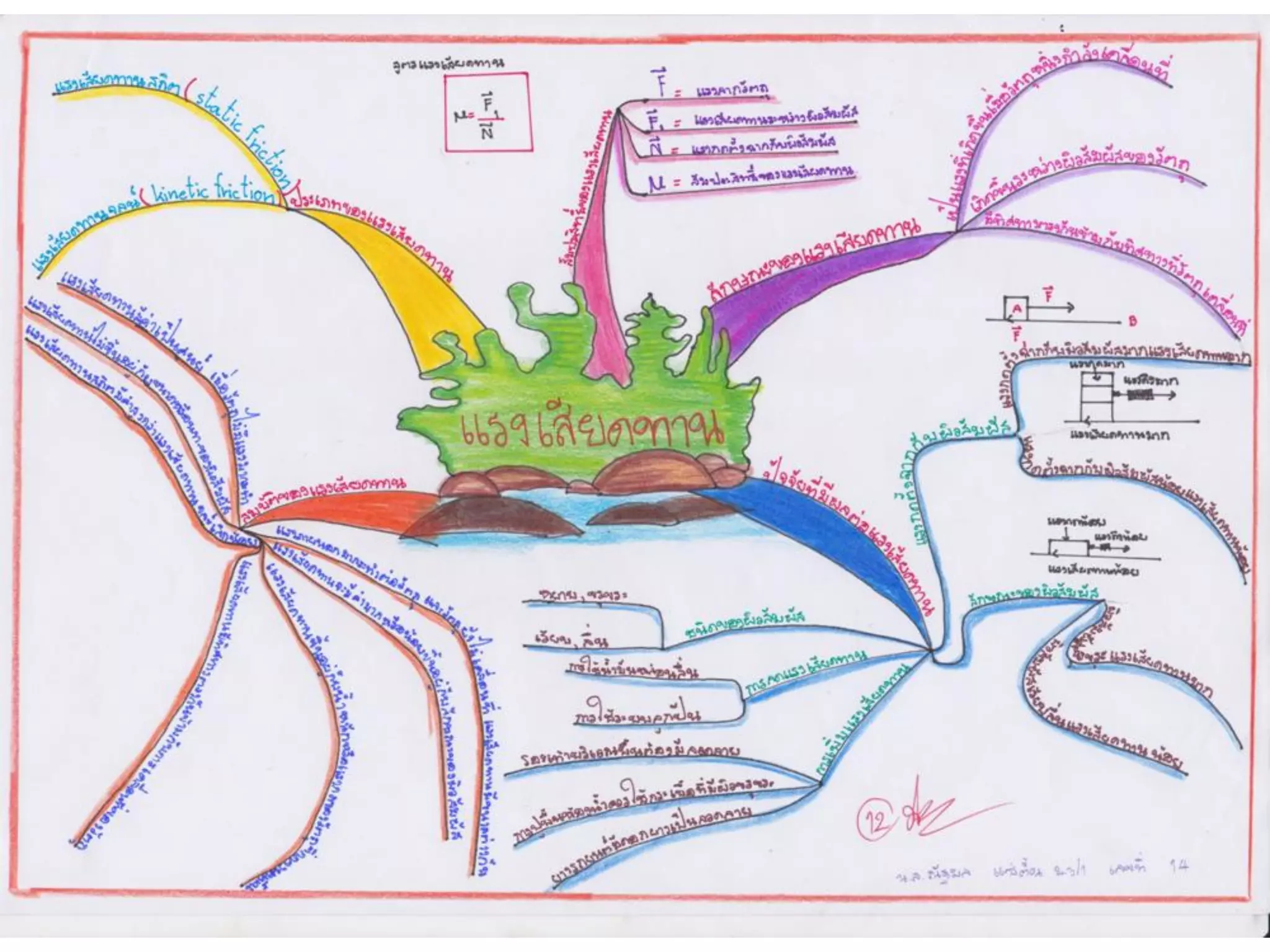 ตัวอย่าง Mind map | PDF
