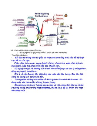Mind map | PDF