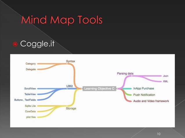 Mind map Introduction | PPTX