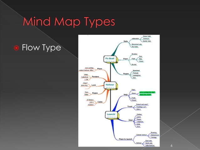 Mind map Introduction | PPTX