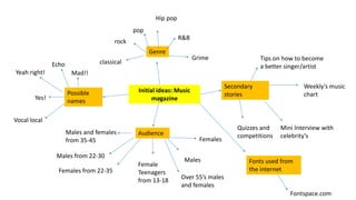 Initial ideas for a music magazine | PPTX