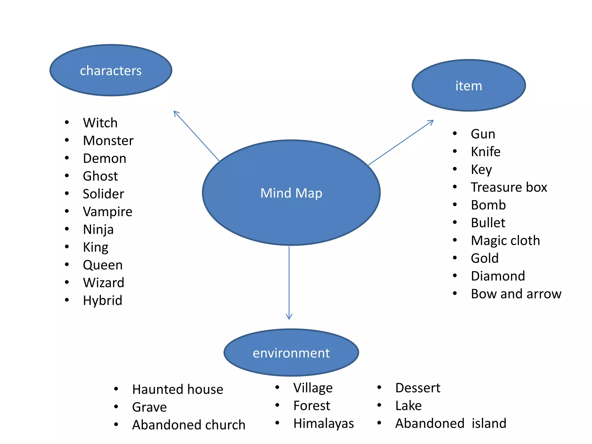 Mind map | PPTX