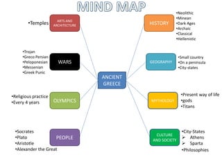 Ancient Greece Mind Map | PPTX
