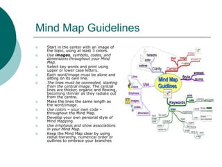Mindmap | PPT