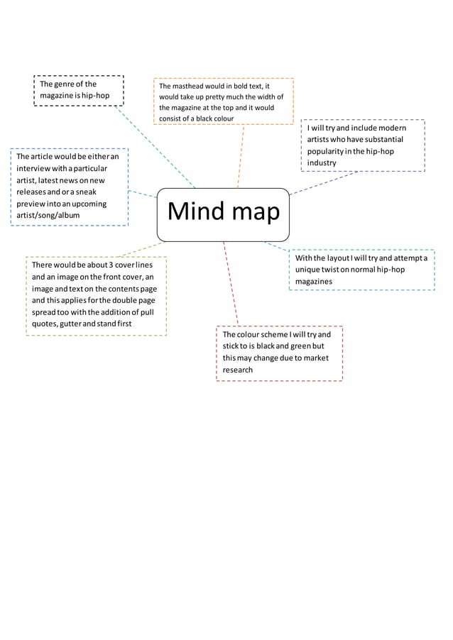 Mind map | DOCX