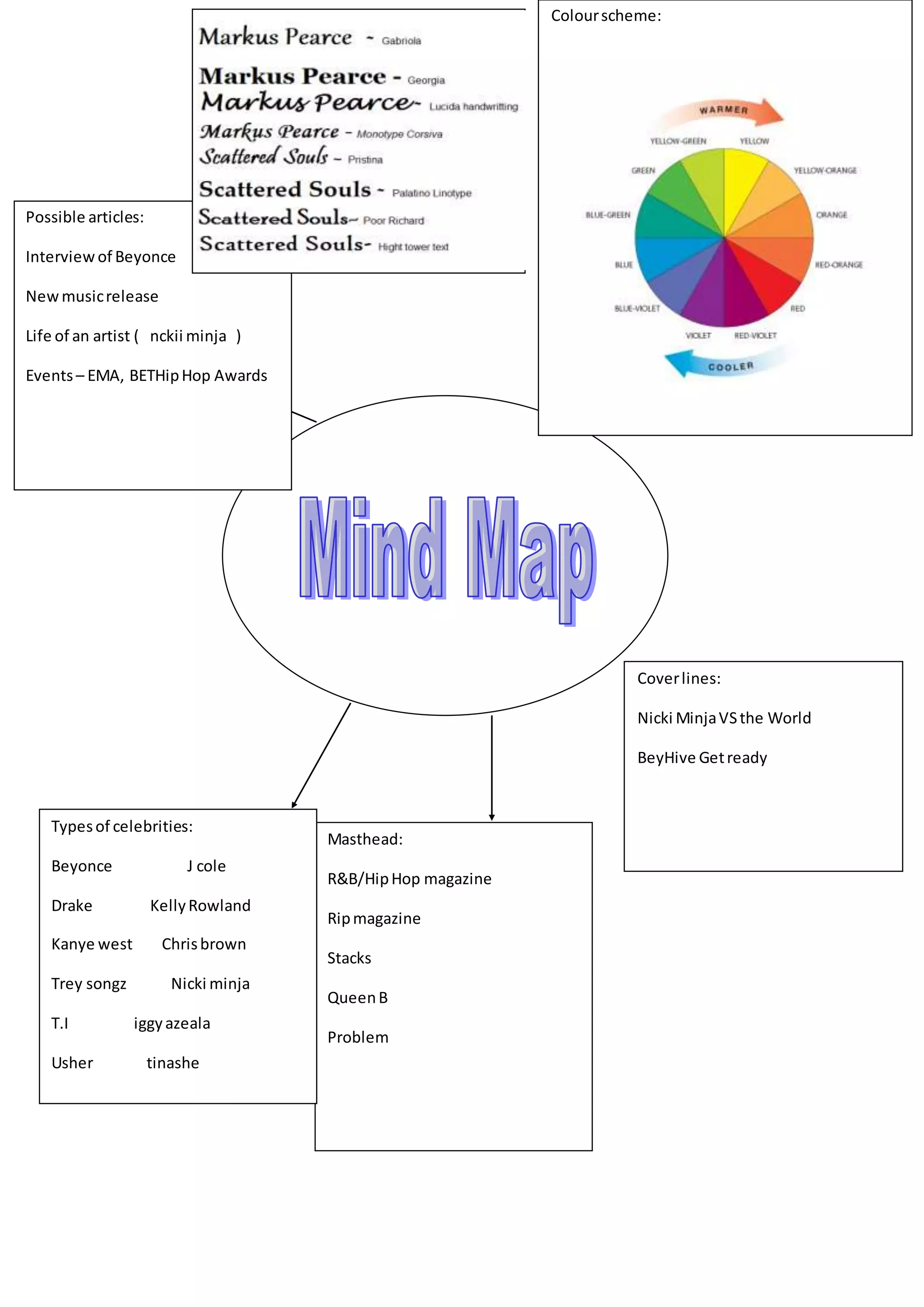 Mind map | DOCX
