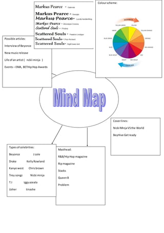 Mind map | DOCX