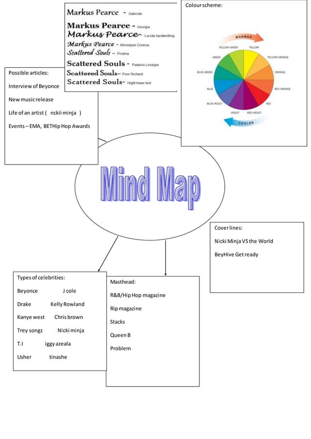 Mind map | DOCX
