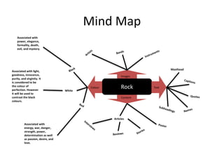 Mind map for music magazine | PPTX