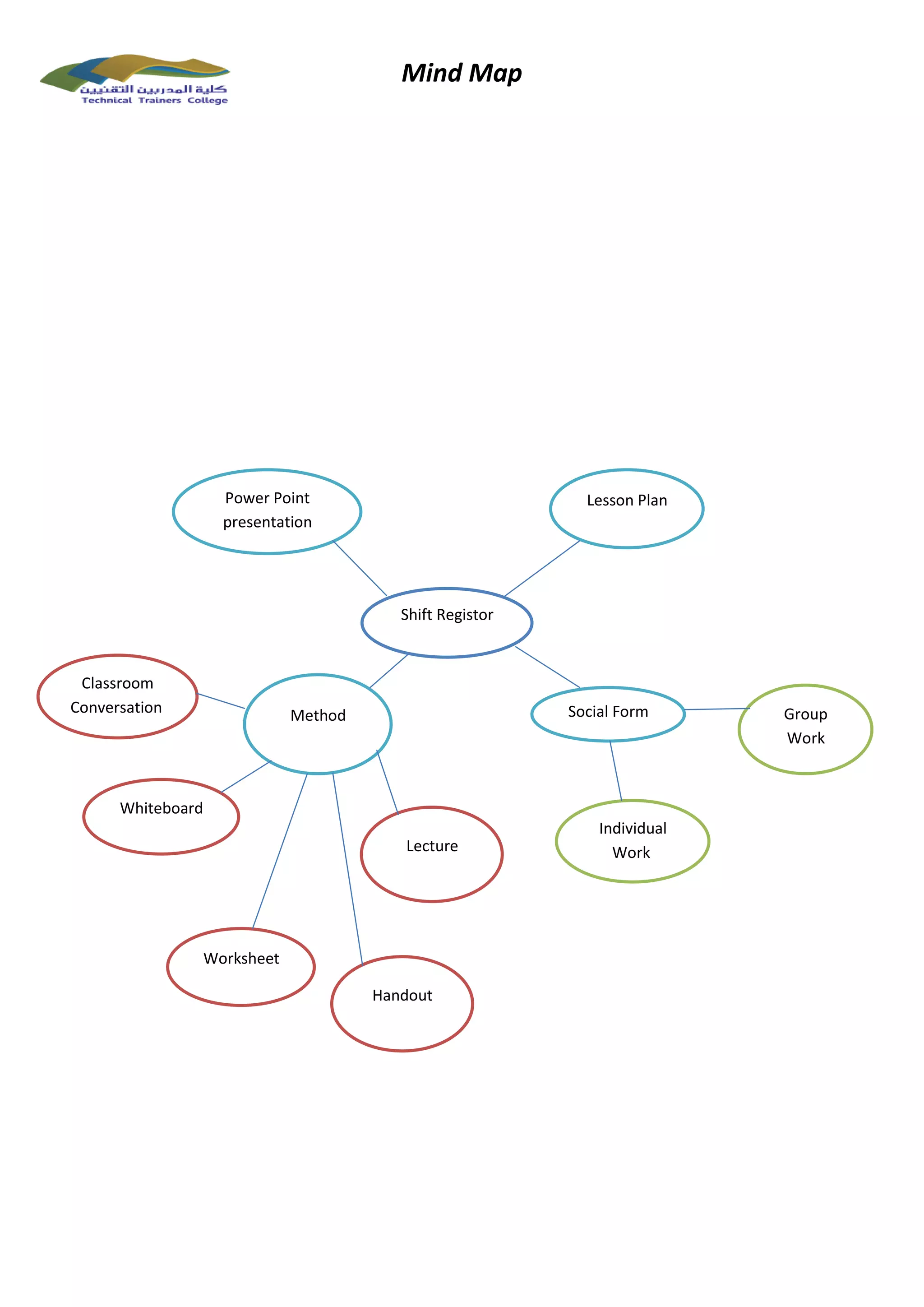Mind map | PDF | Workshops and Classes | Hobbies & Interests