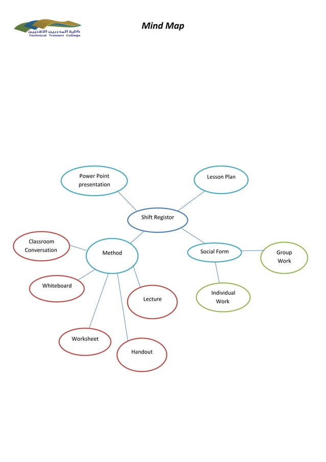 Mind map | PDF | Workshops and Classes | Hobbies & Interests