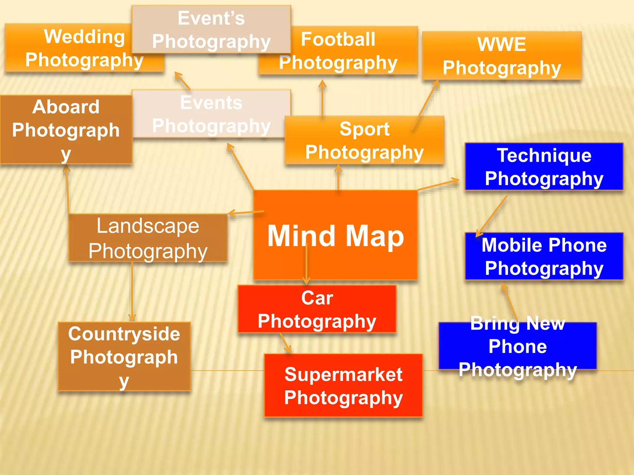 Unit 57 Mindmap | PPT