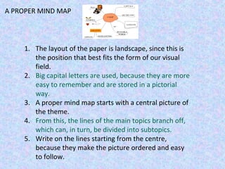 Mind map | PDF