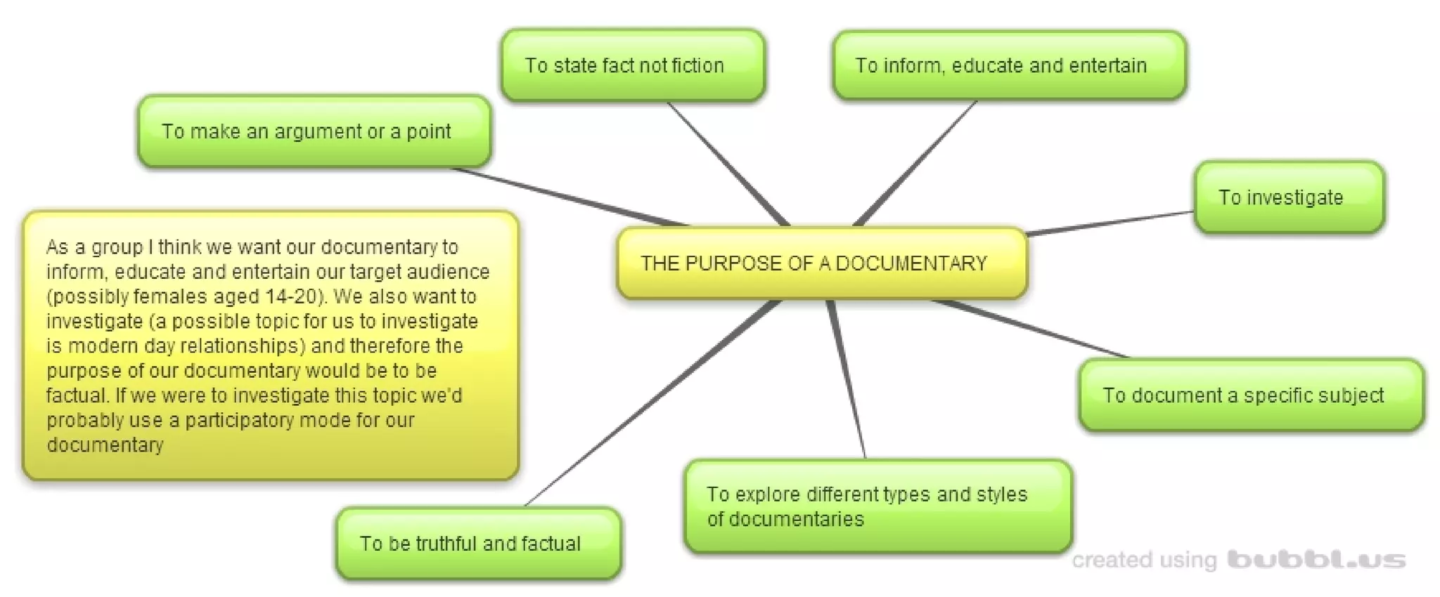 Purpose of Documentary Mind Map | PDF