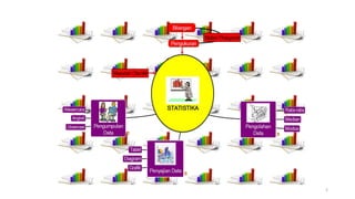 Mind map (Statistika) | PDF