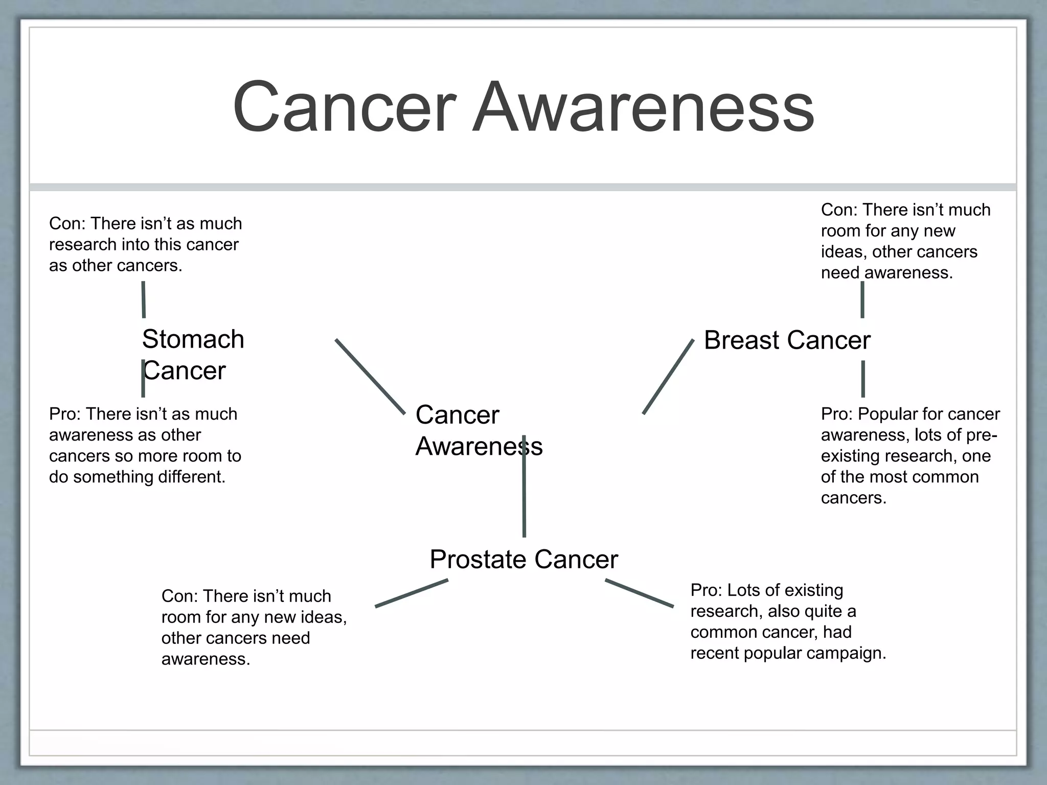 Mind map | PPTX