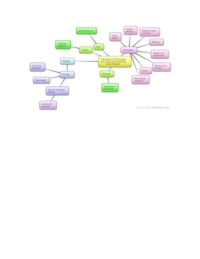 MIND MAP | DOCX