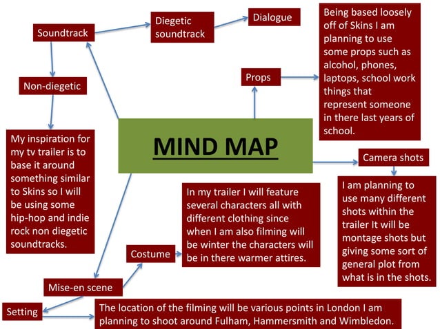 Mind map | PPTX