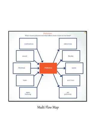 Mind map | PDF