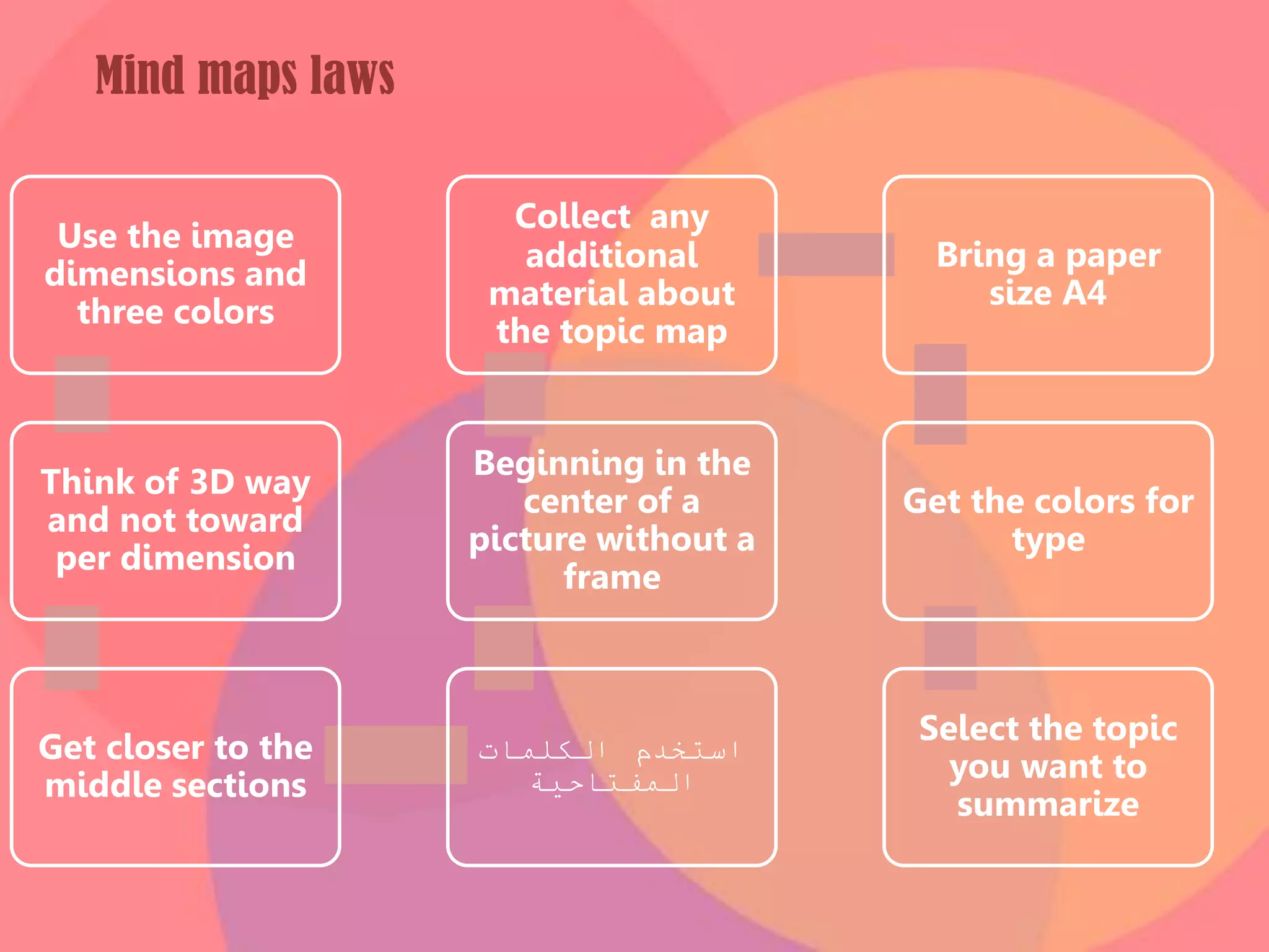 Mind map | PDF | Drawing and Sketching | Arts and Crafts