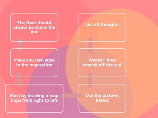 Mind map | PDF | Drawing and Sketching | Arts and Crafts