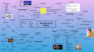 Mind-map And Timeline | PPTX