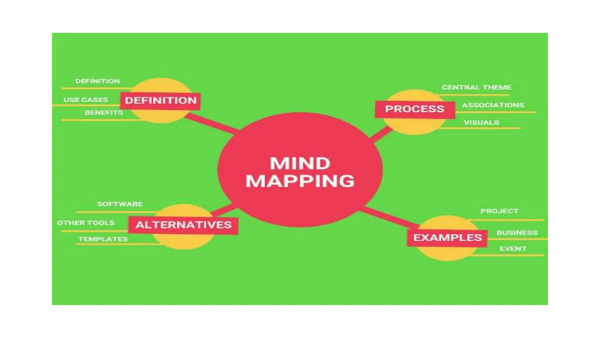 MINDMAP-2.ppt tutorial for student with some example | PPT