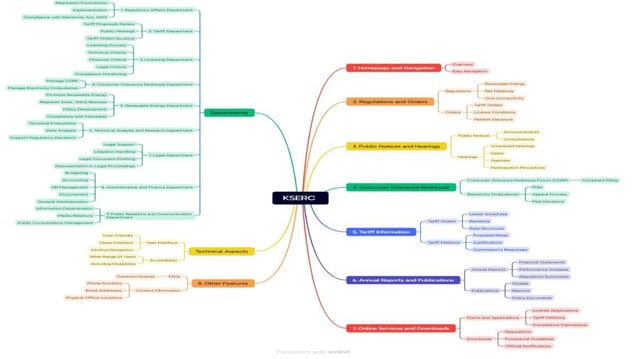 MINDMAP-2.ppt tutorial for student with some example | PPT