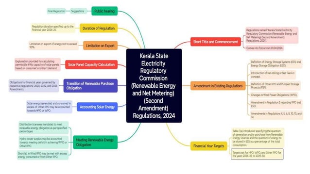 MINDMAP-2.ppt tutorial for student with some example | PPT