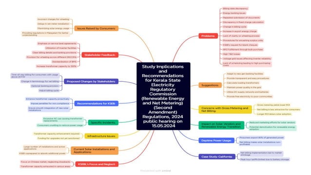 MINDMAP-2.ppt tutorial for student with some example | PPT