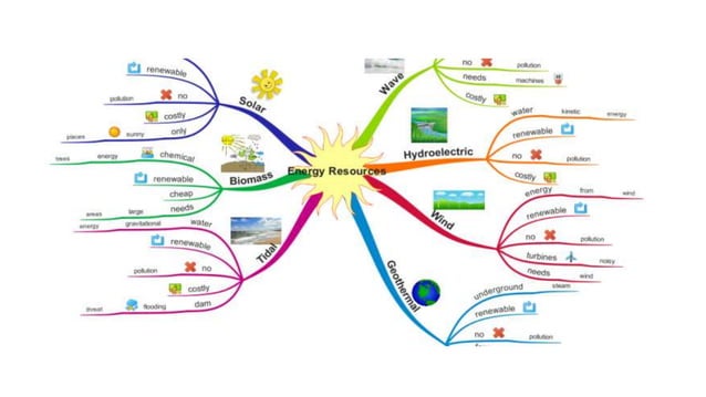 MINDMAP-2.ppt tutorial for student with some example | PPT