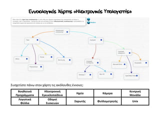 Εννοιολογικός Χάρτης "Ηλεκτρονικός Υπολογιστής" | PDF