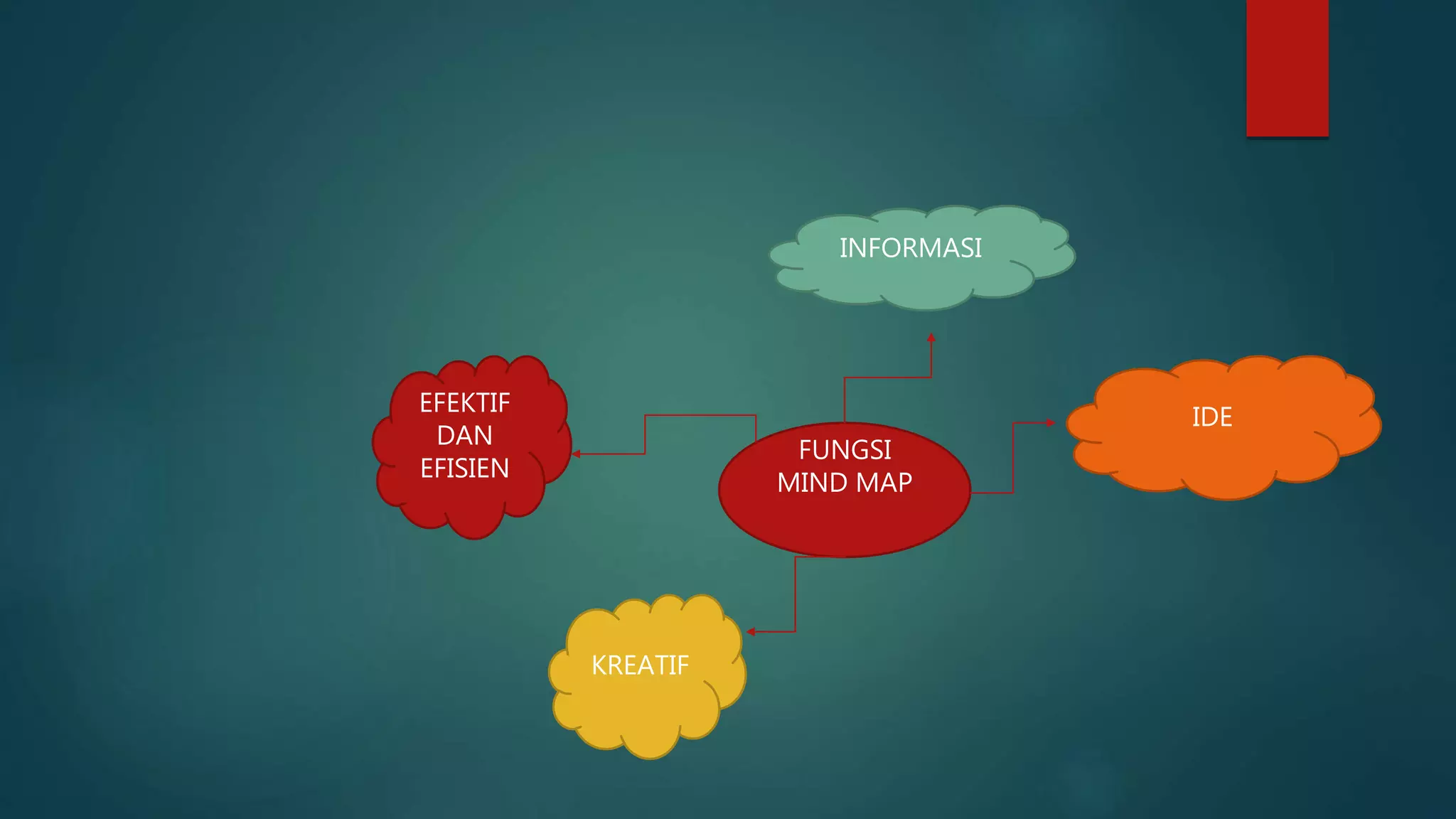 Mind map | PPT